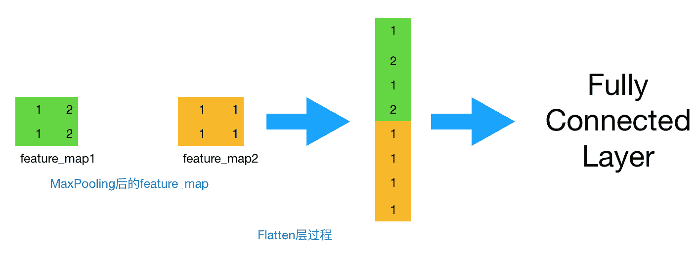 3 Cnn原理 【布客】ai Learning