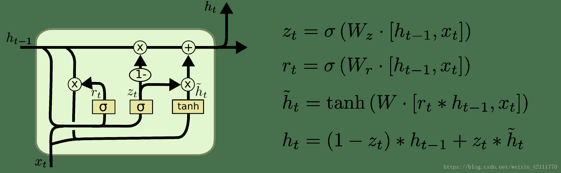 5. LSTM原理 - 【布客】AI Learning